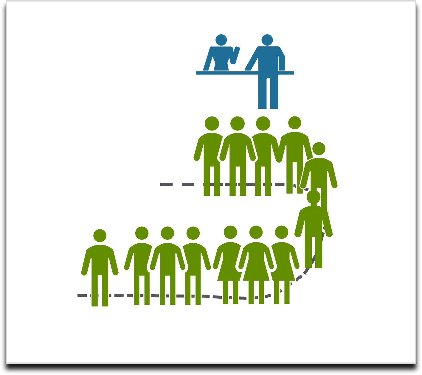 People Flow Management | nC-Aero Terminal | nCorium