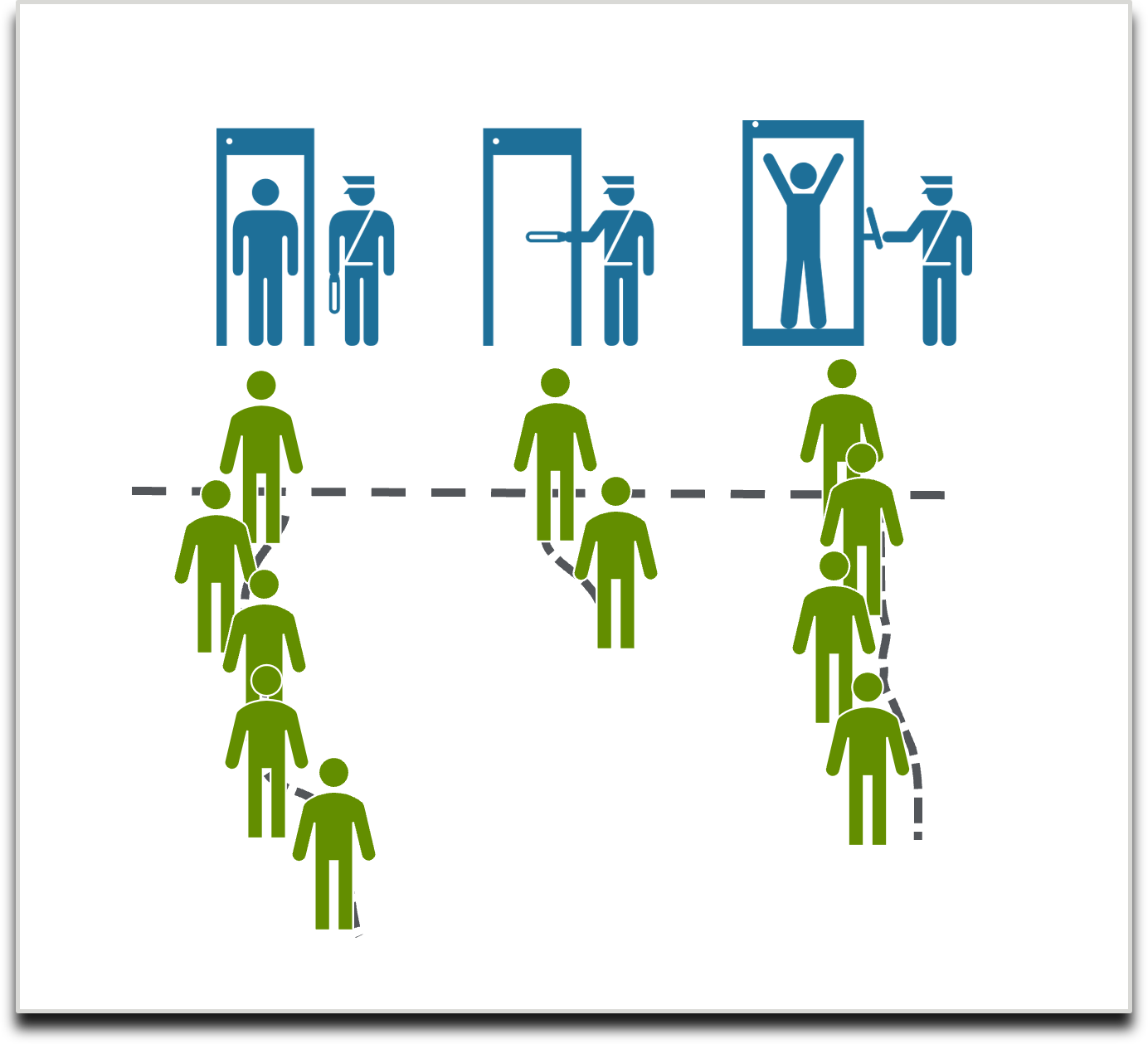 People Flow Management | nC-Aero Terminal | nCorium